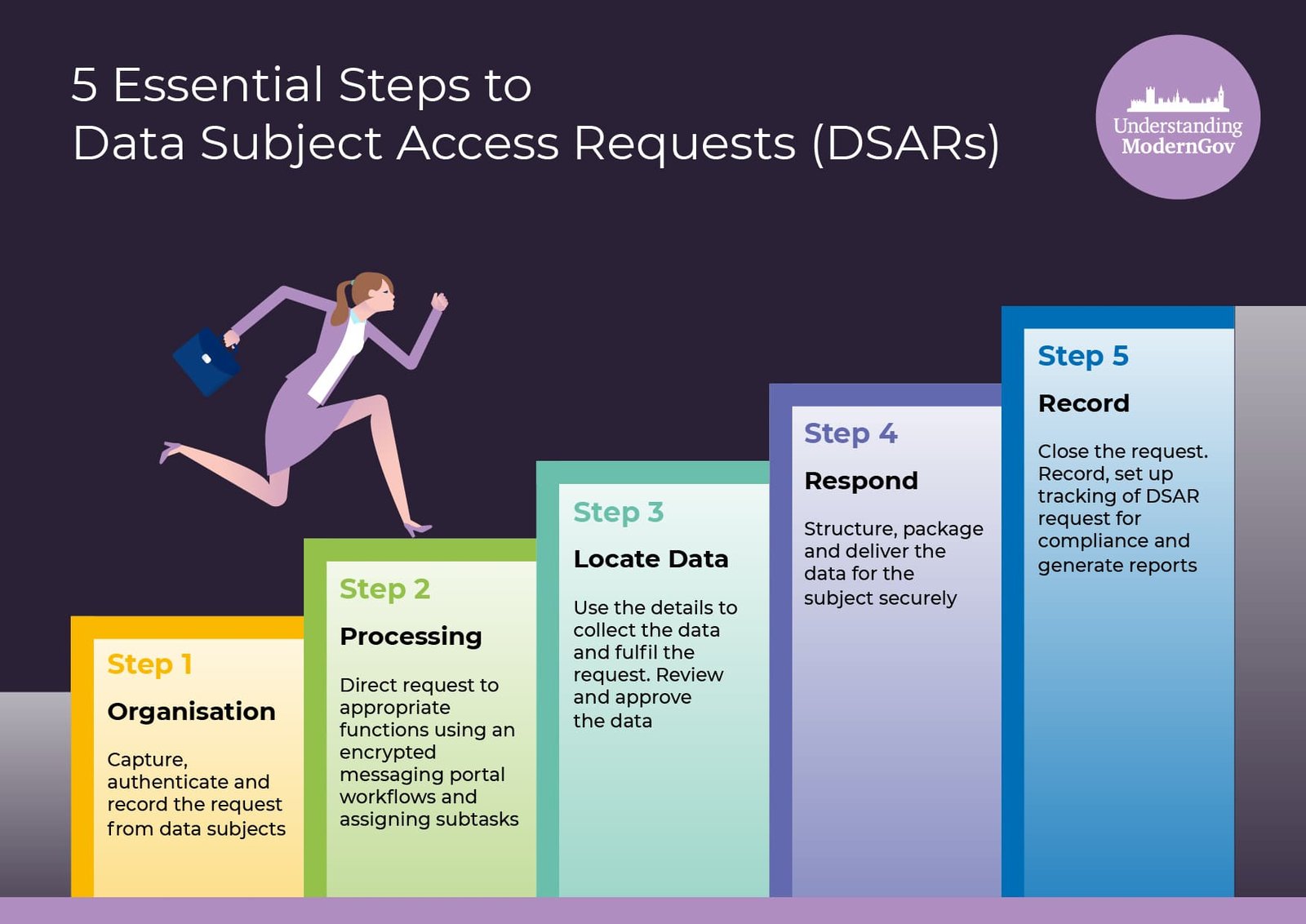Data Subject Access Requests: Guide for Organisations and Individuals